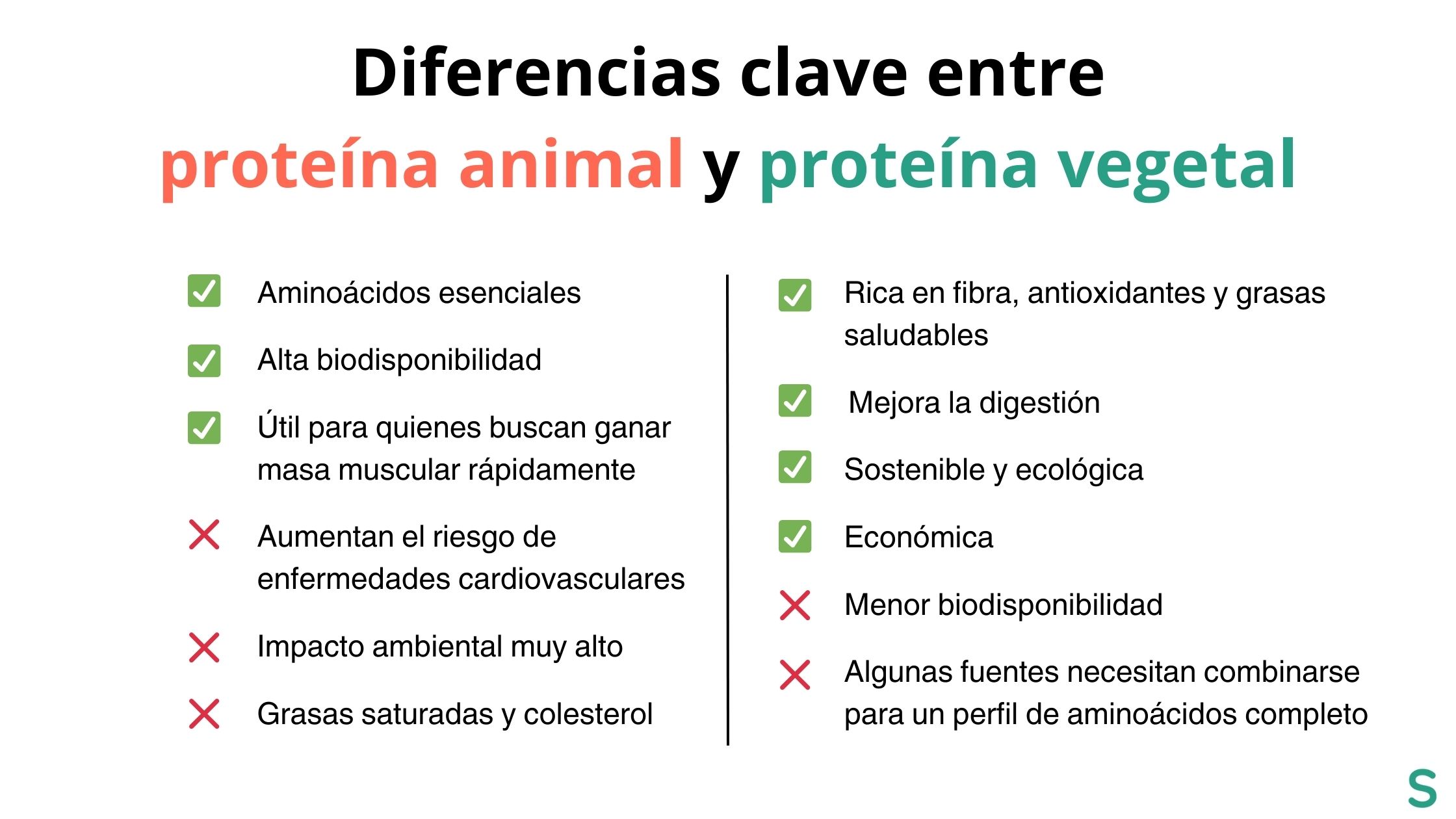 Proteína Vegetal vs Animal: Diferencias, Beneficios y Cuál Elegir ...